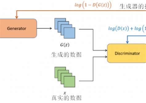 Tutorial 06 举一反三：迁移学习（transfer Learning） 图神经网络公社