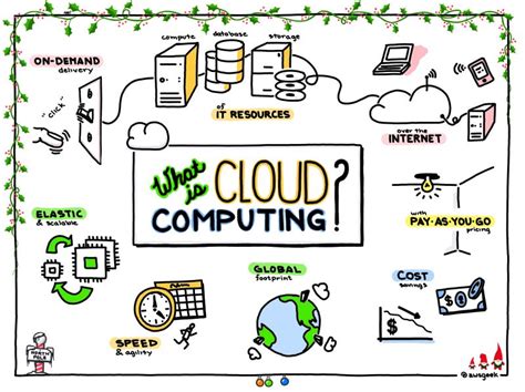 Mesut Oezdil On Linkedin Cloud Data Cloudcomputing 32 Comments