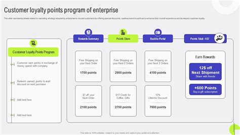 customer relationship customer loyalty points program of enterprise mkt