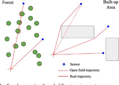 Figure 11 From Impulse Acoustic Event Detection Classification And Localization System