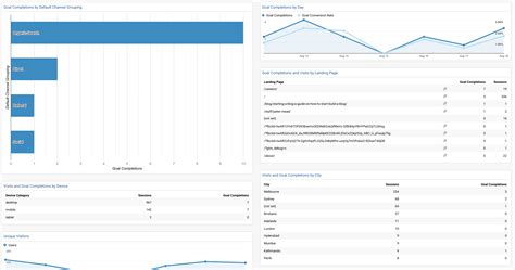 Get Key Insights With These Google Analytics Dashboards