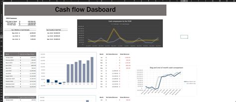 Monthly Cashflow Template And Dashboard Cashflow Excel Template Cashflow Forecast Cashflow