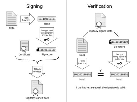 Openpgp Digital Signature Best Practices Mailfence Blog