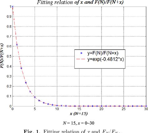 Figure 1 From Fsqga Based 3d Complexity Wellbore Trajectory Optimization Semantic Scholar