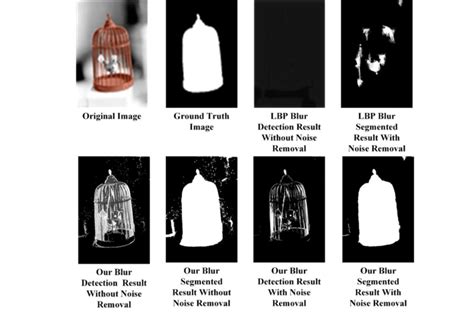 Lbp Vs Ldmp Comparison Download Scientific Diagram