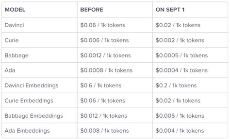 10 Reasons To Join The Openai Developer Forum Now Fusion Chat