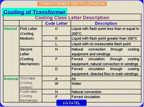 Cooling Of Transformer VG PATEL TRANSFORMER ENCYCLOPAEDIA Cooling