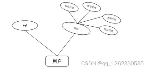 Springboot基于安卓android的大学校园后勤移动报修系统app 计算机毕业设计 Csdn博客