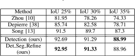 Table Iv From End To End Trainable Deep Neural Network For Robotic Grasp Detection And Semantic