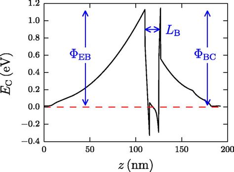 Measurement Of The Hot Electron Mean Free Path And The Momentum Relaxation Rate In Gan Applied