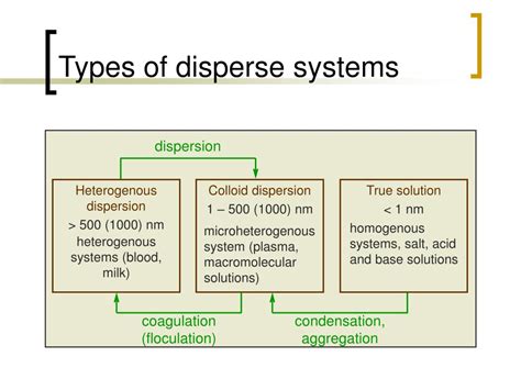 Ppt Disperse And Colloidal Systems Powerpoint Presentation Free Download Id598576