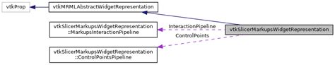Slicer Vtkslicermarkupswidgetrepresentation Class Reference
