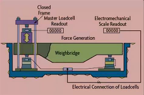 What Is Calibration Factor In Load Cell Fibos