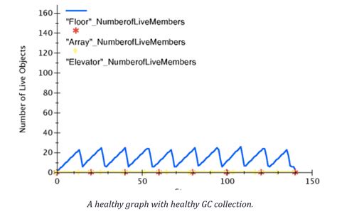 内存溢出怎么解决 老k的java博客