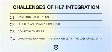 hl7 integration in healthcare benefits use cases and challenges