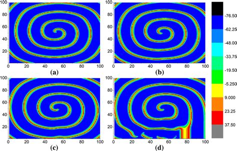 Snapshots Of Two Dimensional Pattern Surfaces At Download Scientific Diagram