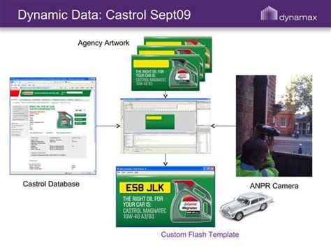 Digital Signage Explained Ppt