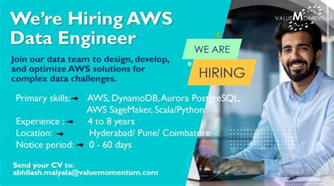 Abhilash Malyala On Linkedin Aws Dataengineer Jobopportunity Hiring