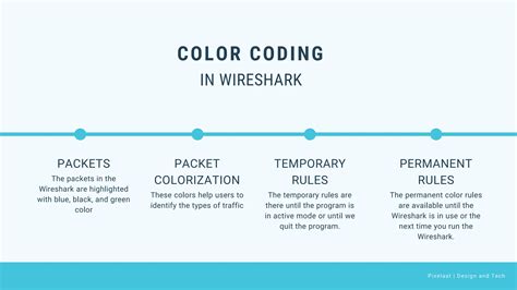 Network Tools Basic Fundamentals Of Wireshark PPT