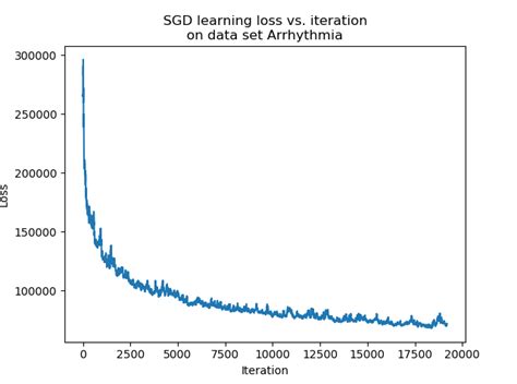 Stochastic Dual Coordinate Ascent Michaël Karpe