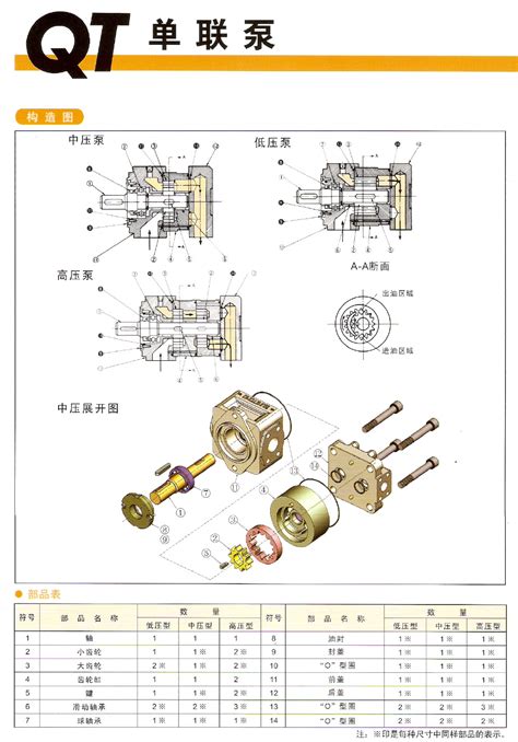 SUMITOMO日本QT系列住友QT31 25 A低压中压高压伺服齿轮泵冷却泵 阿里巴巴