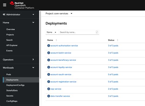 Autoscaling Kubernetes Workloads With Custom Schedules Scotlandis