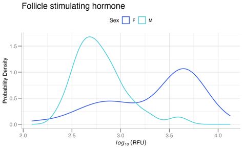 Plot Pdf Of Empirical Data — Plotpdf • Somaplotr