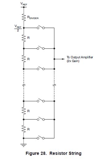 DAC Q ½ the voltage out of the DAC Data converters forum Data converters TI E E