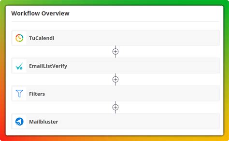 streamline wordpress with flowmattic automation plugin
