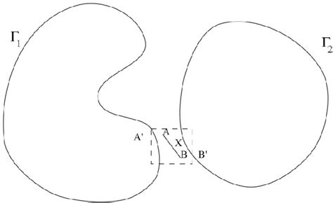 Figure 1 From An Adaptive Level Set Segmentation On A Triangulated Mesh Semantic Scholar