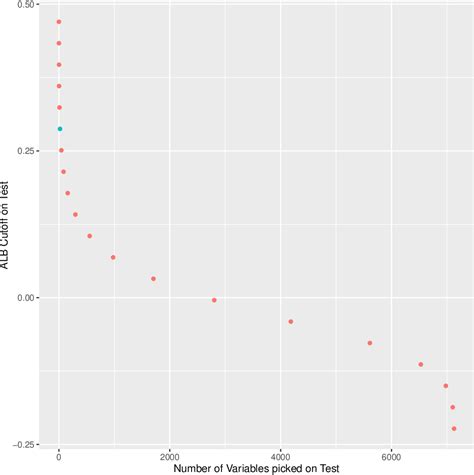 Figure 20 From Screening Methods For Classification Based On Non Parametric Bayesian Tests