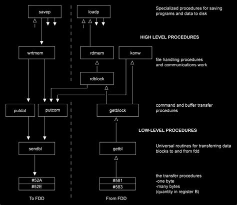 TOS Secrets LOAD ZX TIMEX COMPUTER World