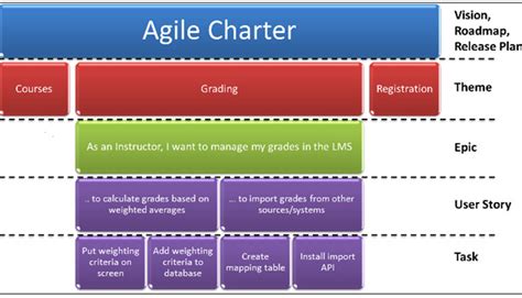Difference Between Epic And User Story With Example Agile 42 Off