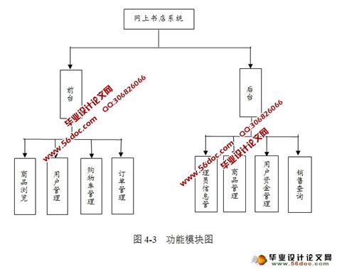 基于mvc三层结构网上书店系统的设计sqlservernet计算机