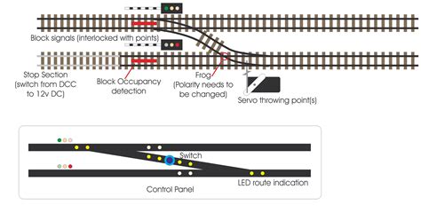 To Arduino Or Not To Arduino Model Railways General Guidance