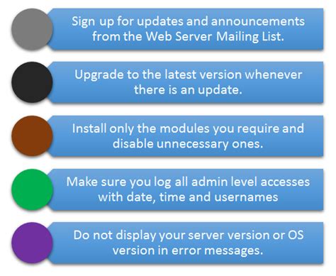 15 Ways To Secure Your LAMP Based VPS And Dedicated Web Servers
