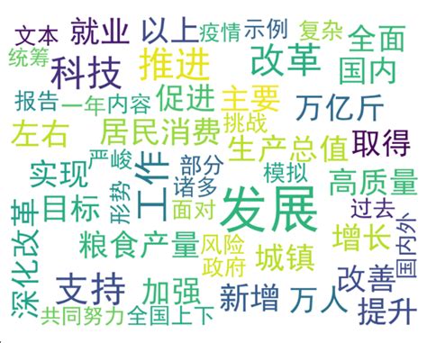 python第四次作业 csdn博客