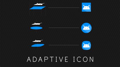 Adaptive Icon Android The Engineers Cafe