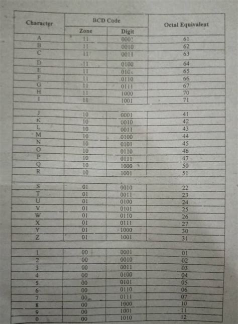 Everything About BCD Code HubPages