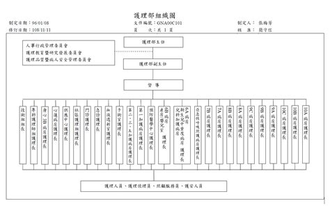 護理部