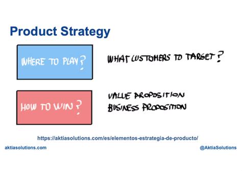 Introduction To Lean Product Management By Aktia Solutions Ppt