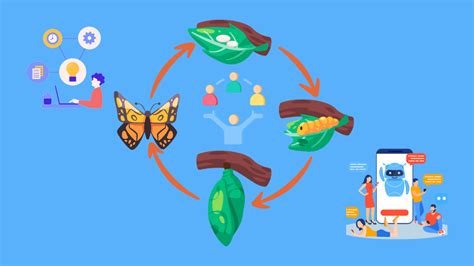 Organizational Enablement Framework For Successful GenAI Driven Transformation In Project