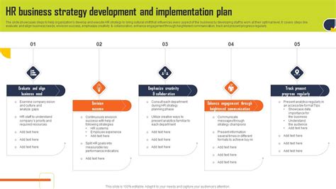 HR Business Strategy Development And Implementation Plan PPT PowerPoint