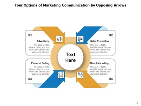 Confronting Pointer Advertising Direct Marketing Sales Promotion Ppt