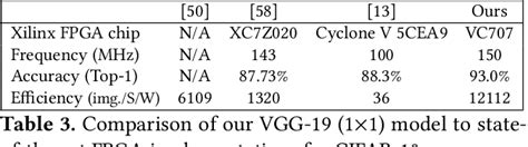 table 3 from packing sparse convolutional neural networks for efficient systolic array