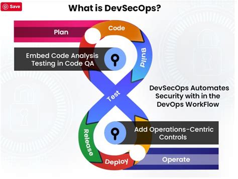 Rahul K On Linkedin Devsecops Cloud Devops Devops Aws Kubernetes Devopscommunity