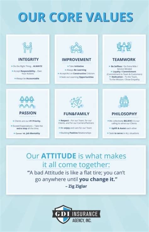 Core Values Gdi Insurance Agency Inc