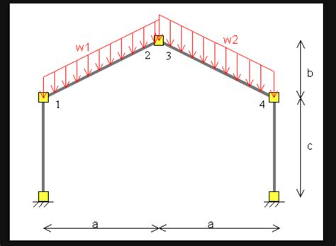 Analyse The Rigid Jointed Frame Illustrated Below