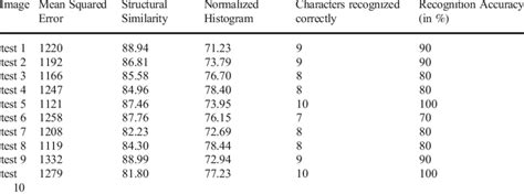 Various Accuracy Matrices Like Ssim Mse Normalized Histogram And Download Scientific Diagram