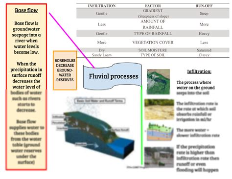 Solution Fluvial Process River Flow Presentation Studypool